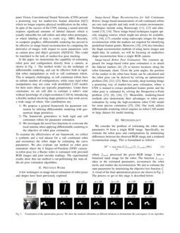 Image Based Pose Estimation And Shape Reconstruction For Robot Manipulators And Soft Continuum