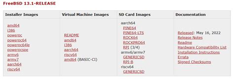 Installing FreeBSD For Raspberry Pi FreeBSD Foundation