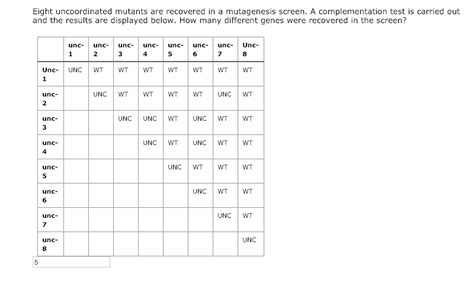 Get Answer Help Needed On Complementation Testing Of Yeast Help