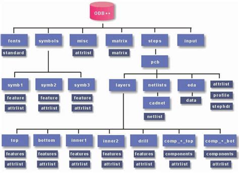What Is An Odb File Techsparks