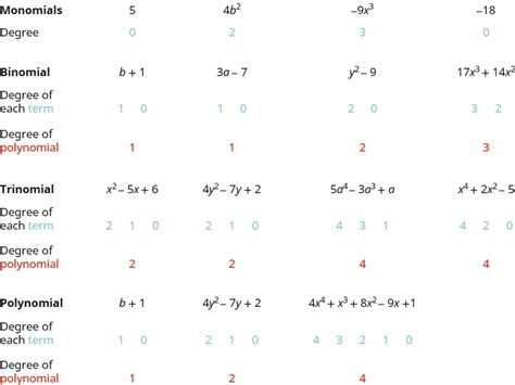 Subtracting Binomials Worksheets Worksheets Library