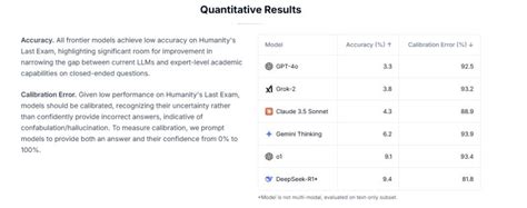 Ashif Laskar On Linkedin Ai Deepseek Gpt4o Machinelearning Opensource Artificialintelligence
