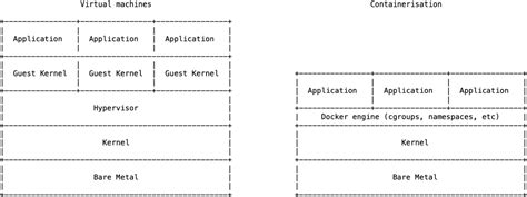 How I Set Up A Tiny Docker Swarm Cluster In My Living Room Softwire