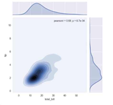 Matplotlib Python Contour Plot With D Slices On The Side Stack Overflow