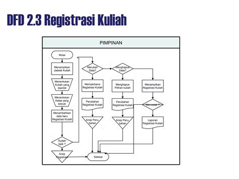 aps10 design document flowdiagram ppt