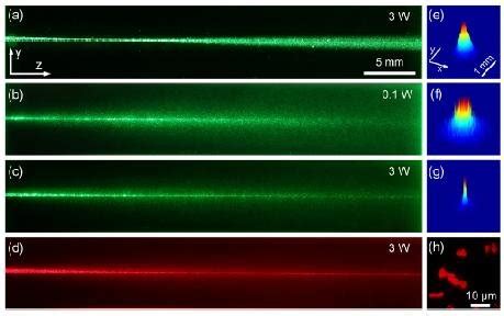 A Side View Of Normal Diffraction Of An Intense Laser Beam In Download Scientific Diagram