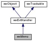 WxMenu Class Reference WxWidgets