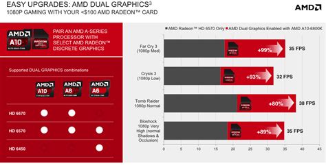 AMD News Tips Konfigurasi Dual Graphics Pada AMD APU Elite Series