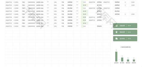 电商物流管理台账excel模板 免费excel表格模板下载 千库网