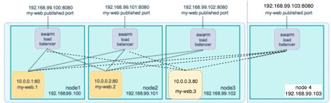 GitHub Osaosemwen Containerdeployments