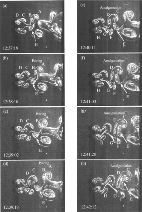 Sequential Photographs Of Flow Visualization The Occurrence Of Two