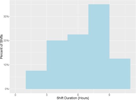 figure 1 from using simulation to evaluate provider scheduling