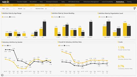 Hr Insightschro Dashboards Agile Insights