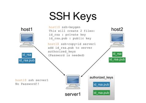 Ansible As Configuration Management Tool For Devops Ppt Free Download