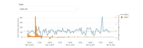 Analyzing Crypto Data With Databricks Databricks Blog