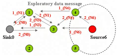 Edr Algorithm Our Proposed Exploratory Data Reduction Edr Algorithm