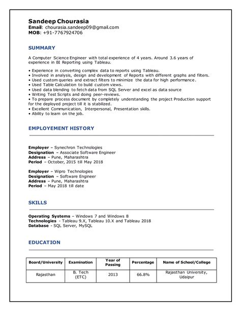 Sandeep Resume Docx