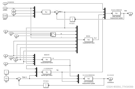 基于matlab Similink的扩展卡尔曼滤波器ekf的锂电池soc计算仿真模型扩展卡尔曼ekf滤波 Simulink Csdn博客