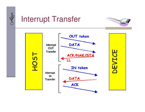 Usb And Communication Protocols Embedded System Pdf Computer