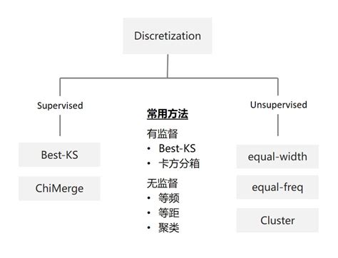 评分卡模型的思想和数理推导 评分卡变量降维 csdn博客