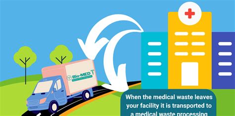 Where Does Medical Waste Go Medical Waste Disposal
