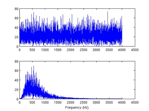 Lecture Matlab DSP Review