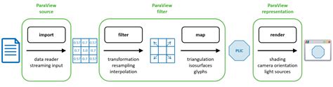 tracking droplets in multiphase flow simulations using paraview megamol and some custom bits