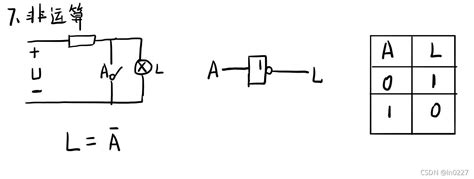 数字逻辑基础 乘基取整法 Csdn博客