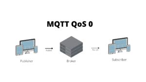 MQTT Protocol Explained The Complete Guide Cedalo