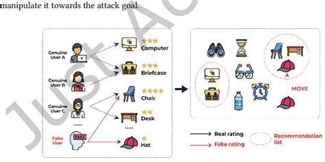 Figure 1 From Poisoning Gnn Based Recommender Systems With Generative