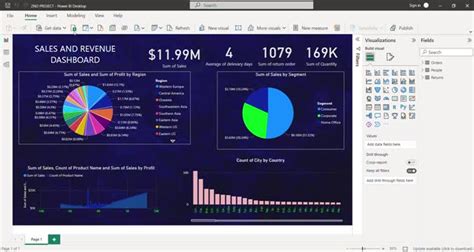 Mayank Shrimal On Linkedin Powerbi Project Connections Microsoft