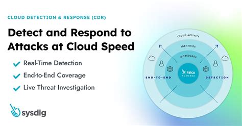 Emanuela Zaccone On Linkedin Cloud Detection And Response Cdr