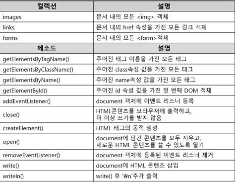 Github Coder Juyeonjs