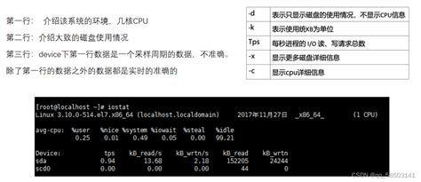 linux性能调优常见命令 linux 优化命令 csdn博客