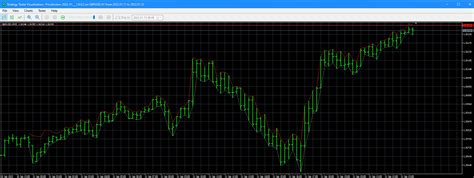 Possible Problem On Strategy Tester It Is Printing Ask Bid As Line Graph On Chart Strategy