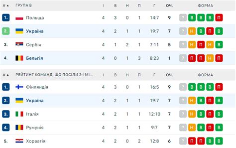 Україна — Бельгія відео онлайн трансляція матчу відбору на чемпіонату світу 2024 з футзалу