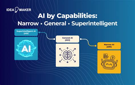 The Complete Guide To The Different Types Of Ai And How They Work