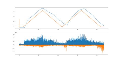 Importing Spike2 Data Into Python Scientifically Sound