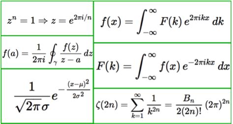 2 pi or not 2 pi—wolfram blog