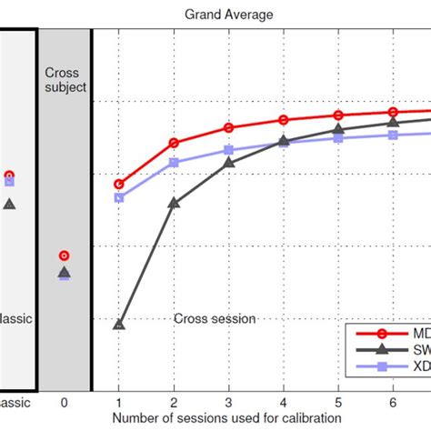 The Minimum Distance To Mean Mdm Classifier We Illustrate The Mdm