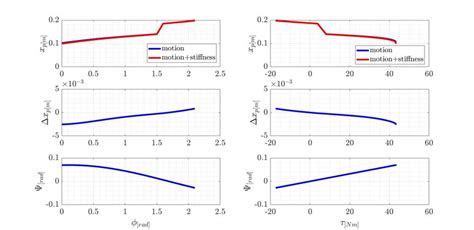 18 plots regarding stiffness generated in results matlab script