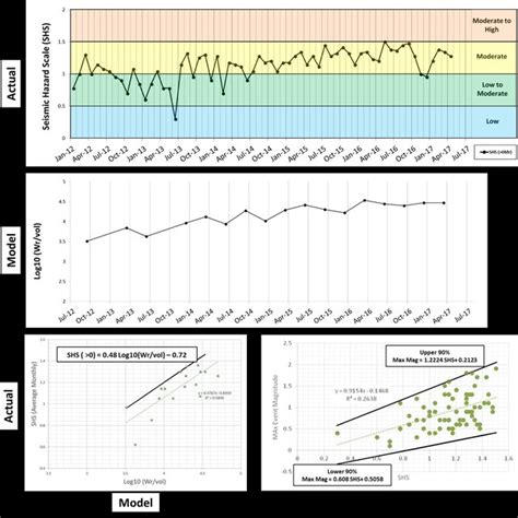 validation of numerical model energy release output against the