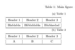 Horizontal Alignment Align Columns In Multiple Subfigure Tables In Figure Environment TeX