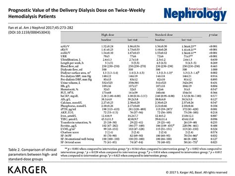 Fan Et Al Am J Nephrol 201745 Doi Ppt Download