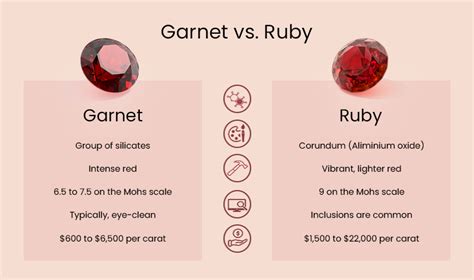 Ruby Vs Garnet Whats The Difference Angara Jewellery
