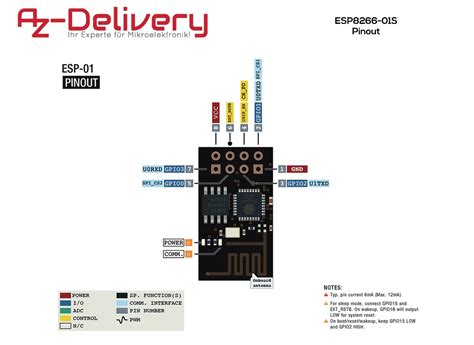 Come Costruire Una Stazione Meteo Con Arduino Intrageo