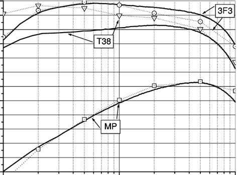 Insertion Loss Measurement And Modelling Download Scientific Diagram
