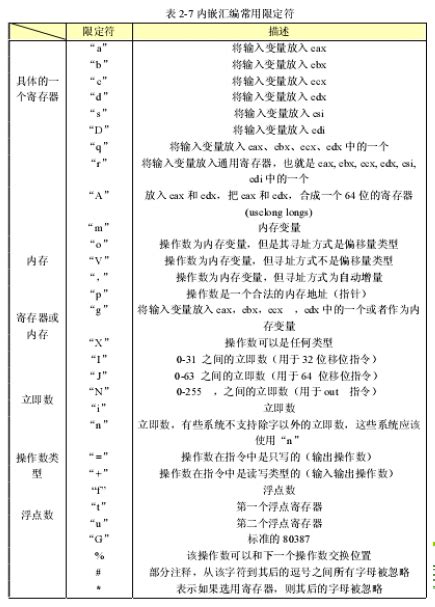 《linux操作系统分析》之使用库函数api和c代码中嵌入汇编代码两种方式使用同一个系统调用linux 汇编 引用系统函数库 Csdn博客