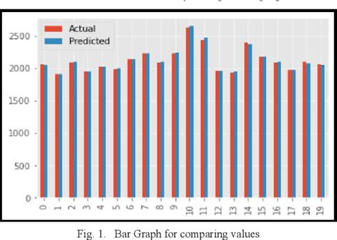 Figure 1 From Analysis Of Stock Price Prediction Using Machine Learning Algorithms Semantic