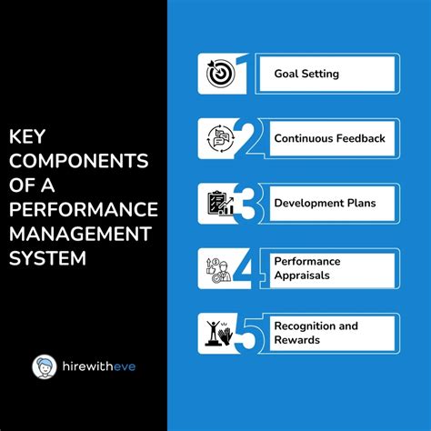What Is Performance Management? All You Need to Know - HirewithEve.ai